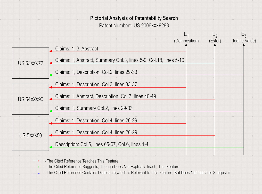 PAT – CHEMISTRY – nDimensions IP