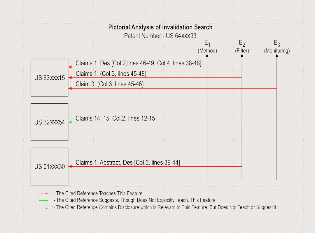 VI – CHEMISTRY – nDimensions IP