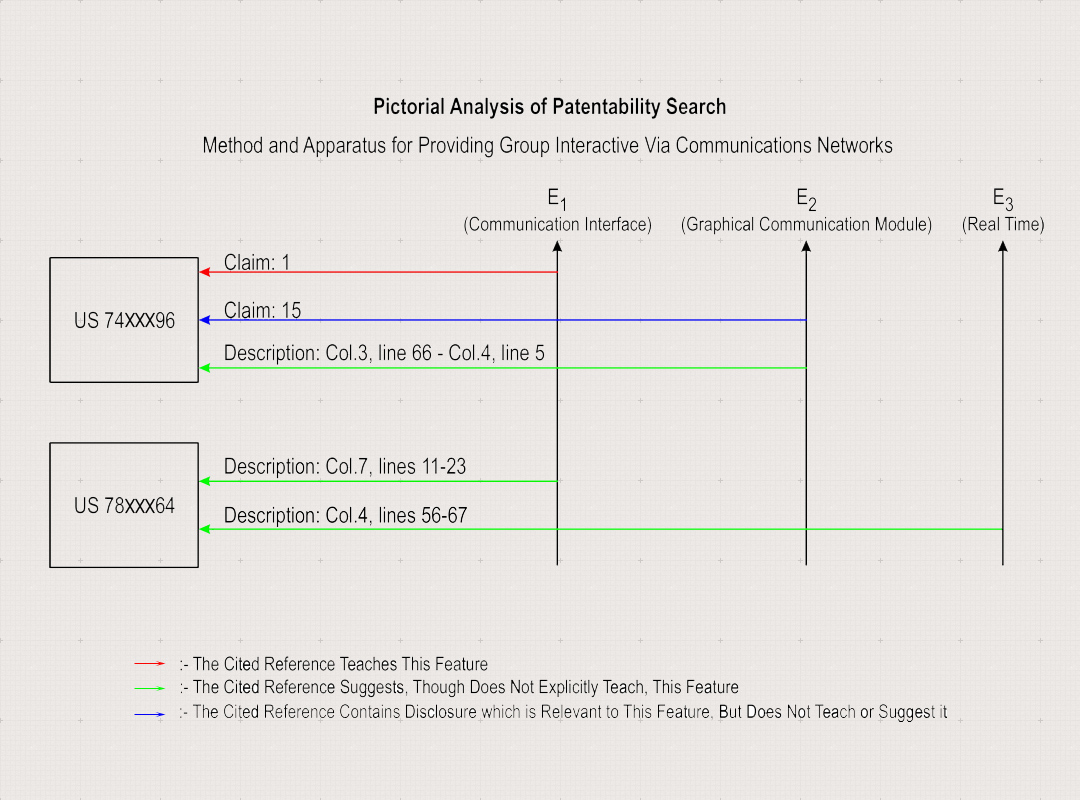 PAT – COMMUNICATIONS – nDimensions IP