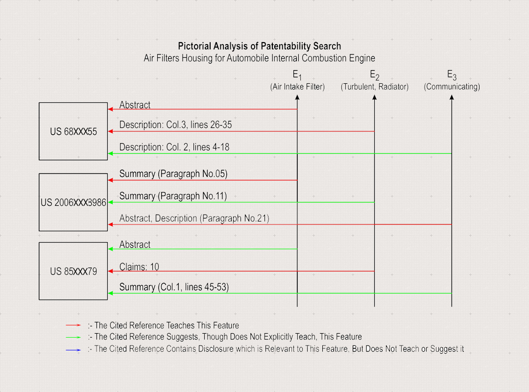 PAT – MECHANICAL – nDimensions IP