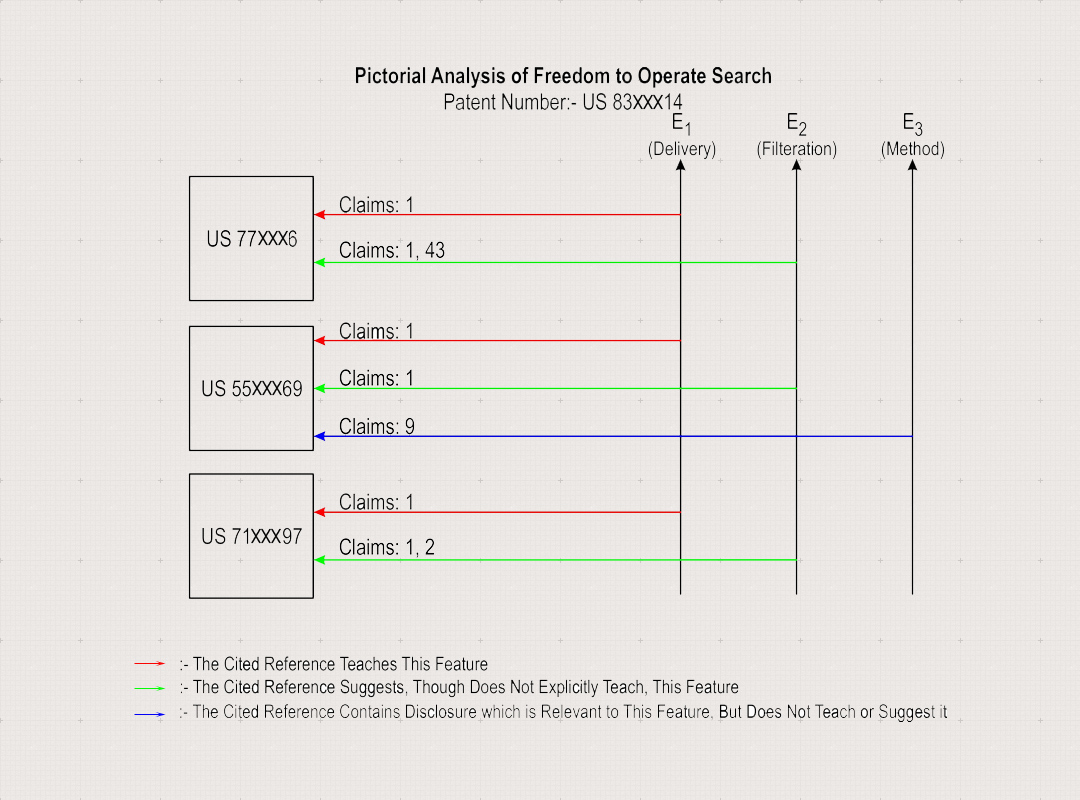 FTO – PHARMA – nDimensions IP